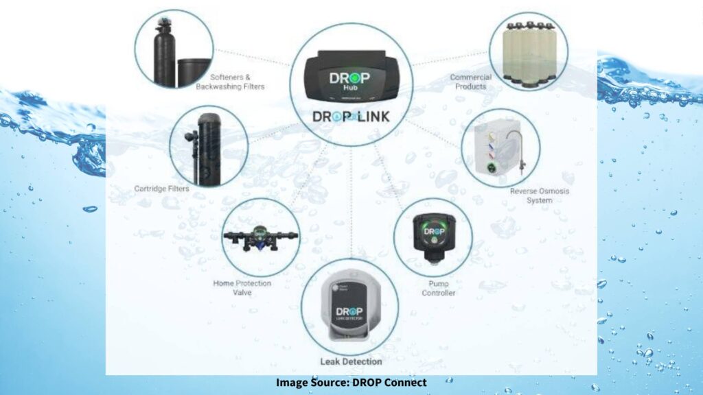 DROP Smart Water System: Your Ultimate Home Water Guardian